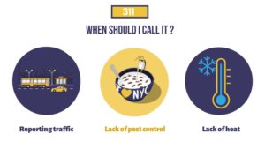 The NYC Tenant’s Guide to 311 - New York Habitat Blog