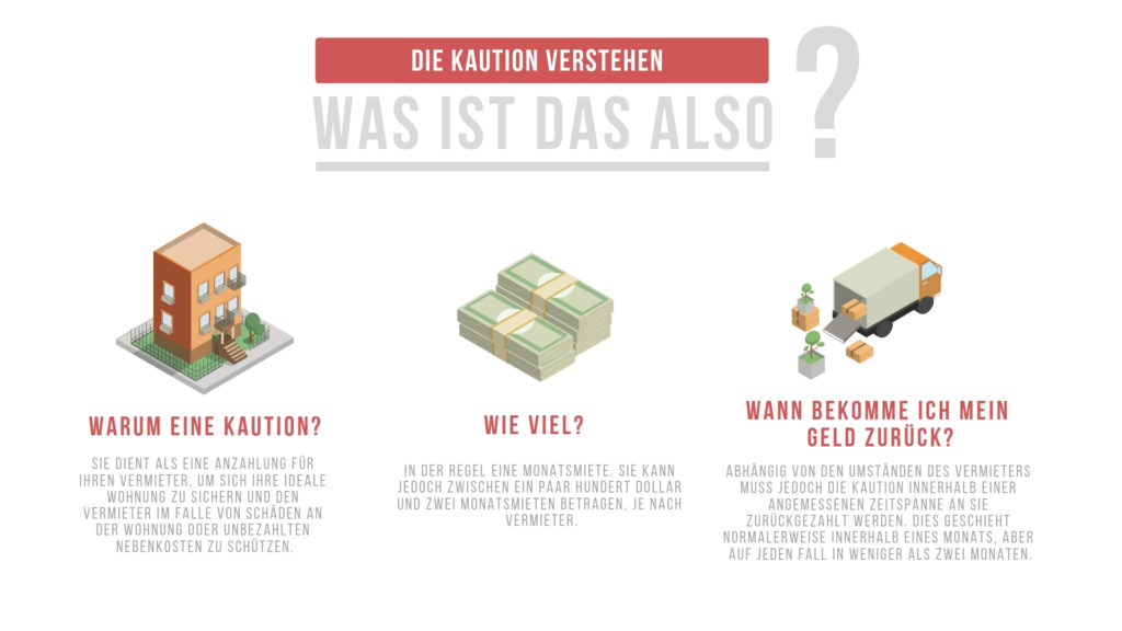 FAQ zur Kaution für New Yorker Mietwohnungen : New York Habitats Blog